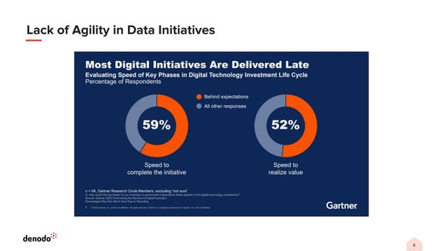 Building a Data Fabric: Lessons Learned from the Field | PDF