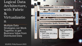 Distributed Data Across Cloud and On-Premises: Opportunities and ...