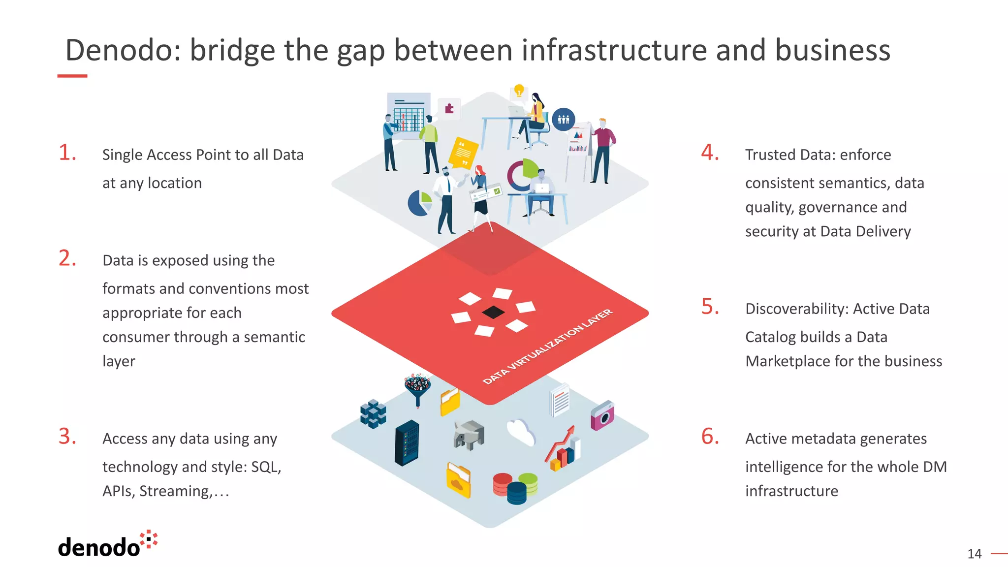 Data Lake Acceleration vs. Data Virtualization - What’s the difference? | PDF