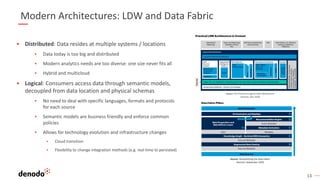 Data Lake Acceleration vs. Data Virtualization - What’s the difference ...