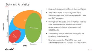 Data Lake Acceleration vs. Data Virtualization - What’s the difference ...