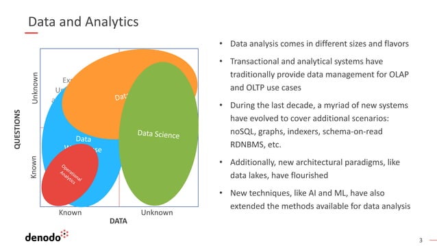 Data Lake Acceleration vs. Data Virtualization - What’s the difference ...