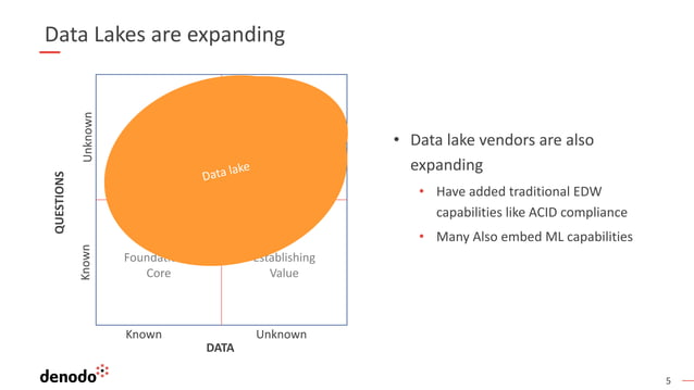 Data Lake Acceleration vs. Data Virtualization - What’s the difference ...