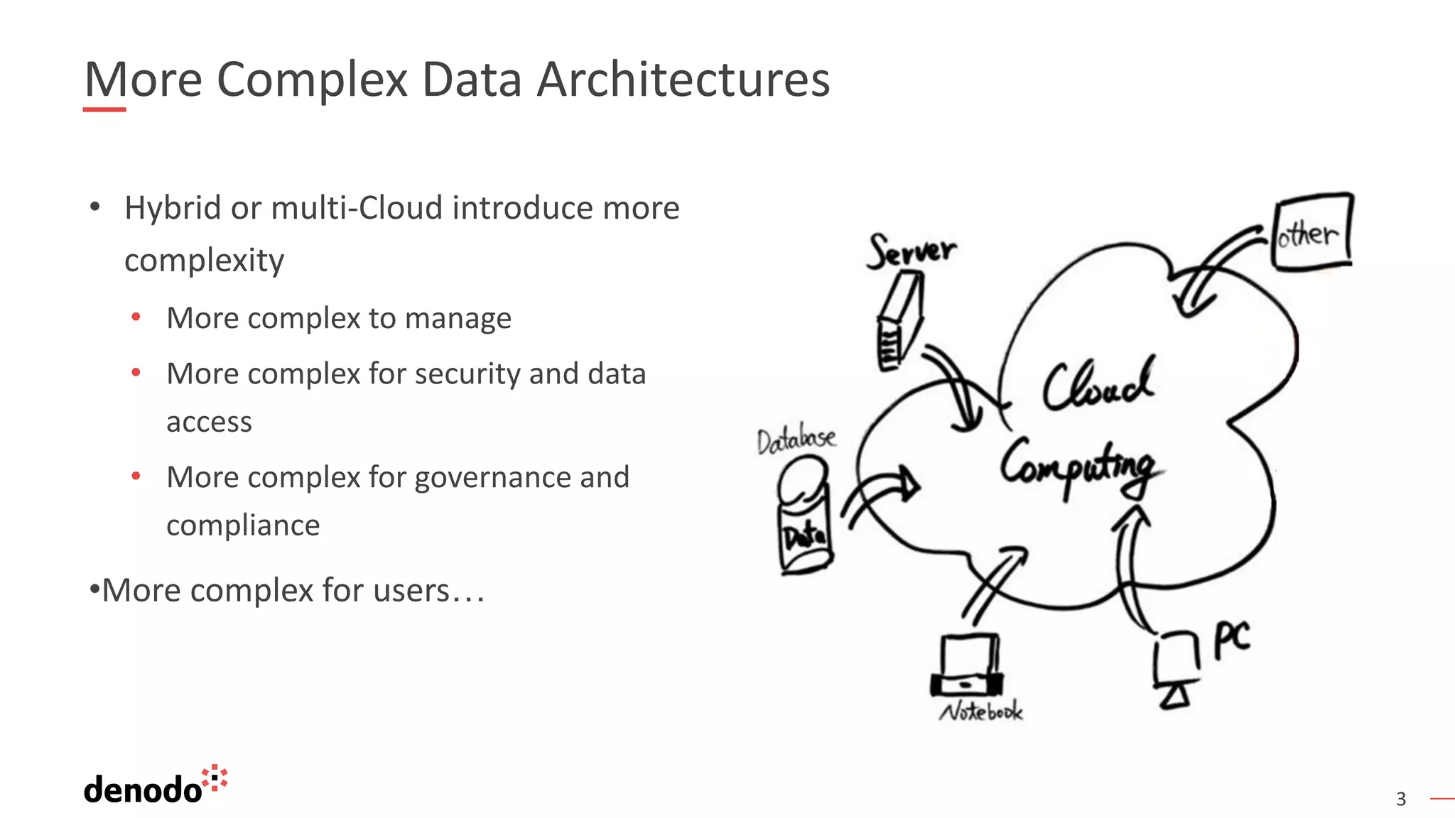 Accelerate Cloud Modernization Using Data Virtualization Ppt Free