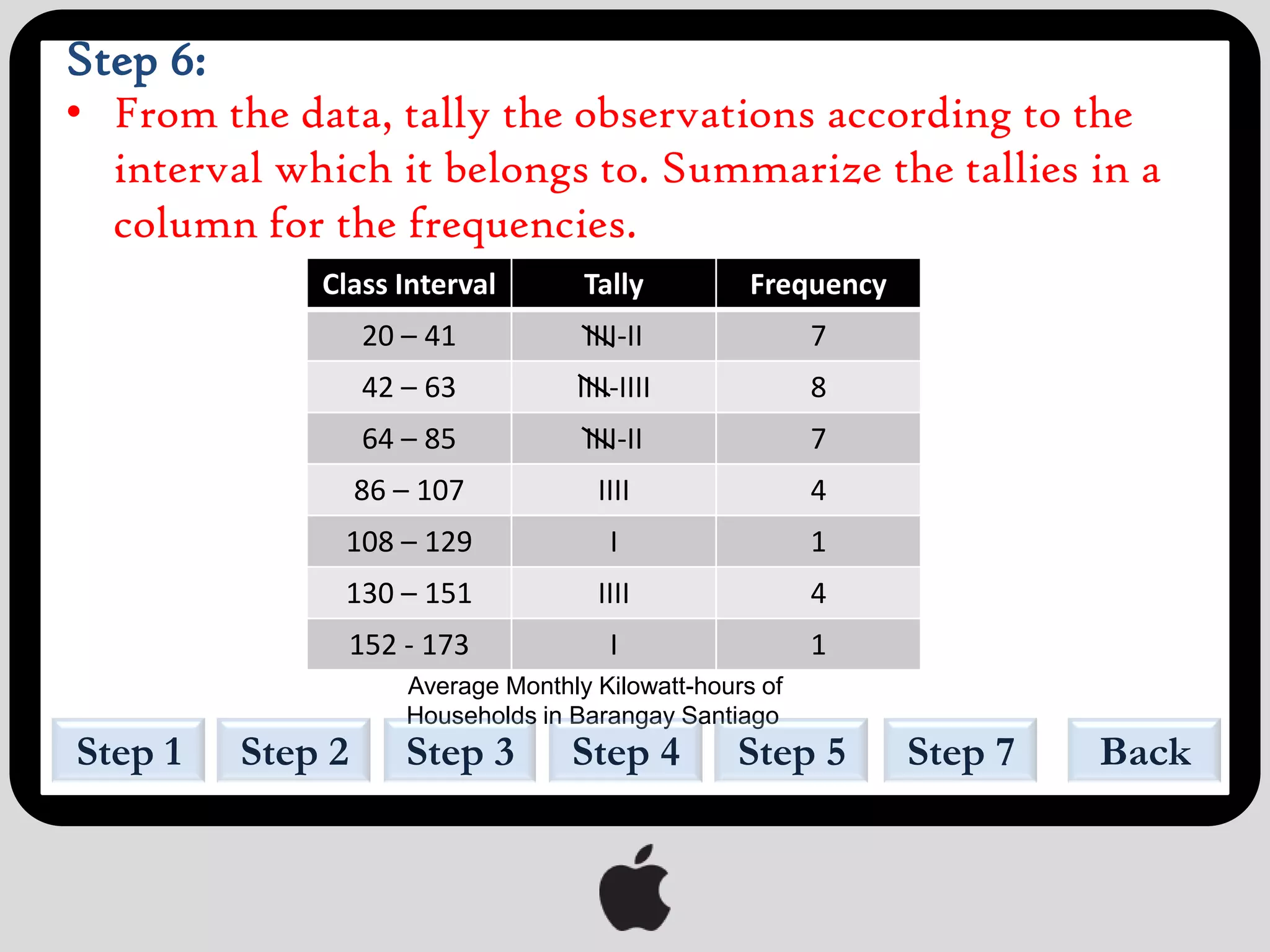 frequency distribution table | PPSX