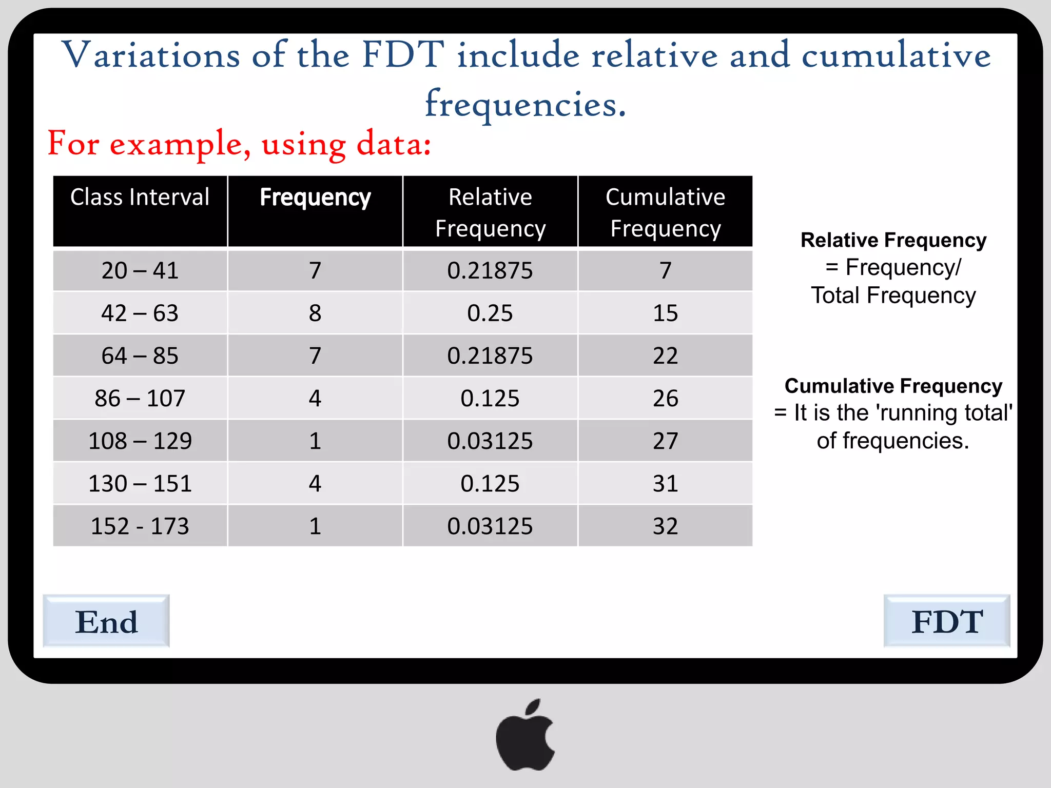 frequency distribution table | PPSX