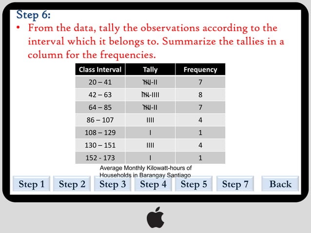 frequency distribution table | PPSX