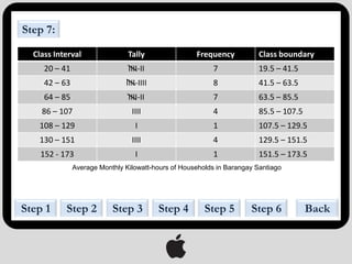 frequency distribution table | PPSX
