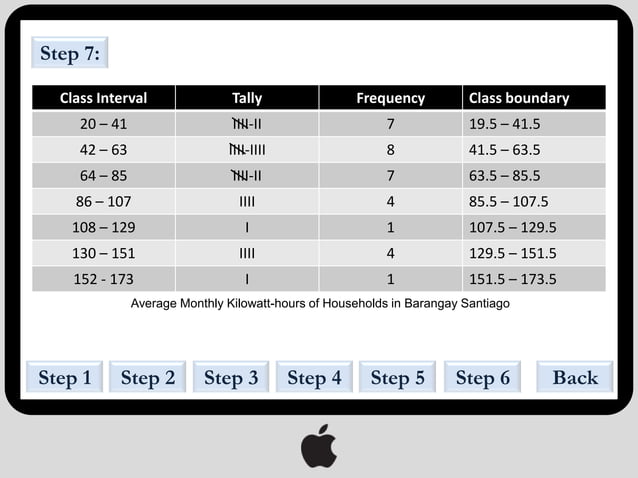 frequency distribution table | PPSX