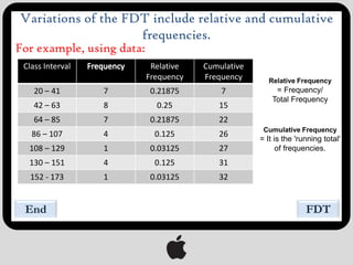 frequency distribution table | PPT