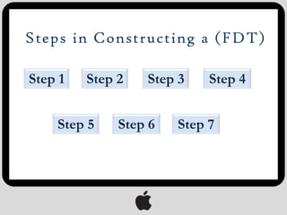 frequency distribution table | PPSX