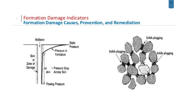 Formation Damage Test.