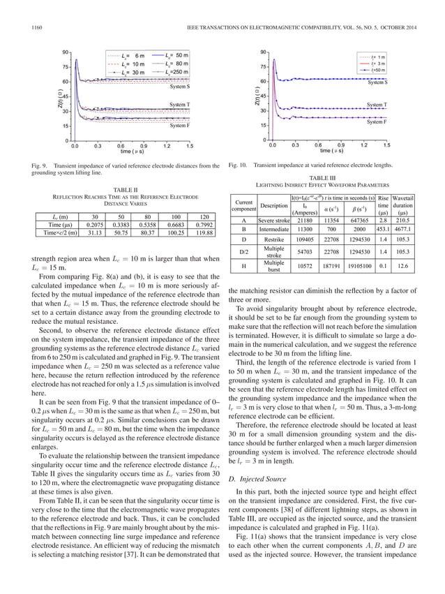 Fdtd Calculation Model For The Transient Analyses Of Grounding Systems