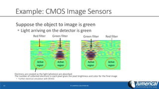 Lumerical Software: FDTD Solutions | PPT