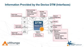 FDT 3.0 and OPC UA : Key to Interoperability | PPTX