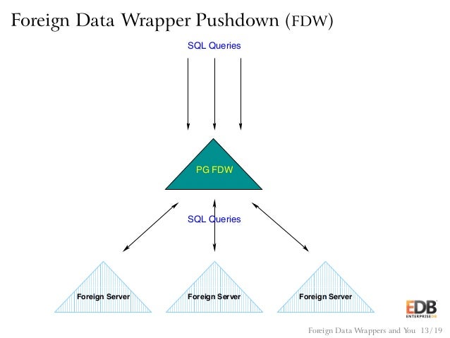 Foreign Data Wrappers and You with Postgres Foreign Data Wrappers and You with Postgres