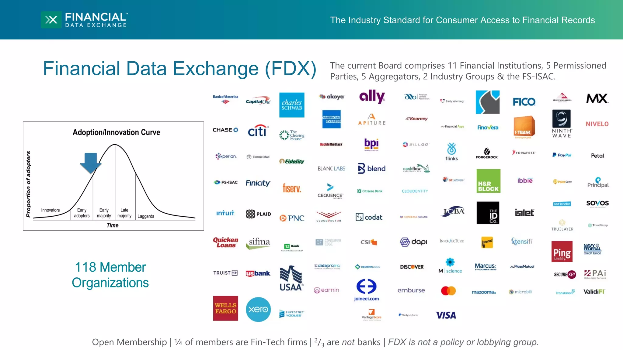 FDX API Overview (Dinesh).pdf | Business | Business and Finance