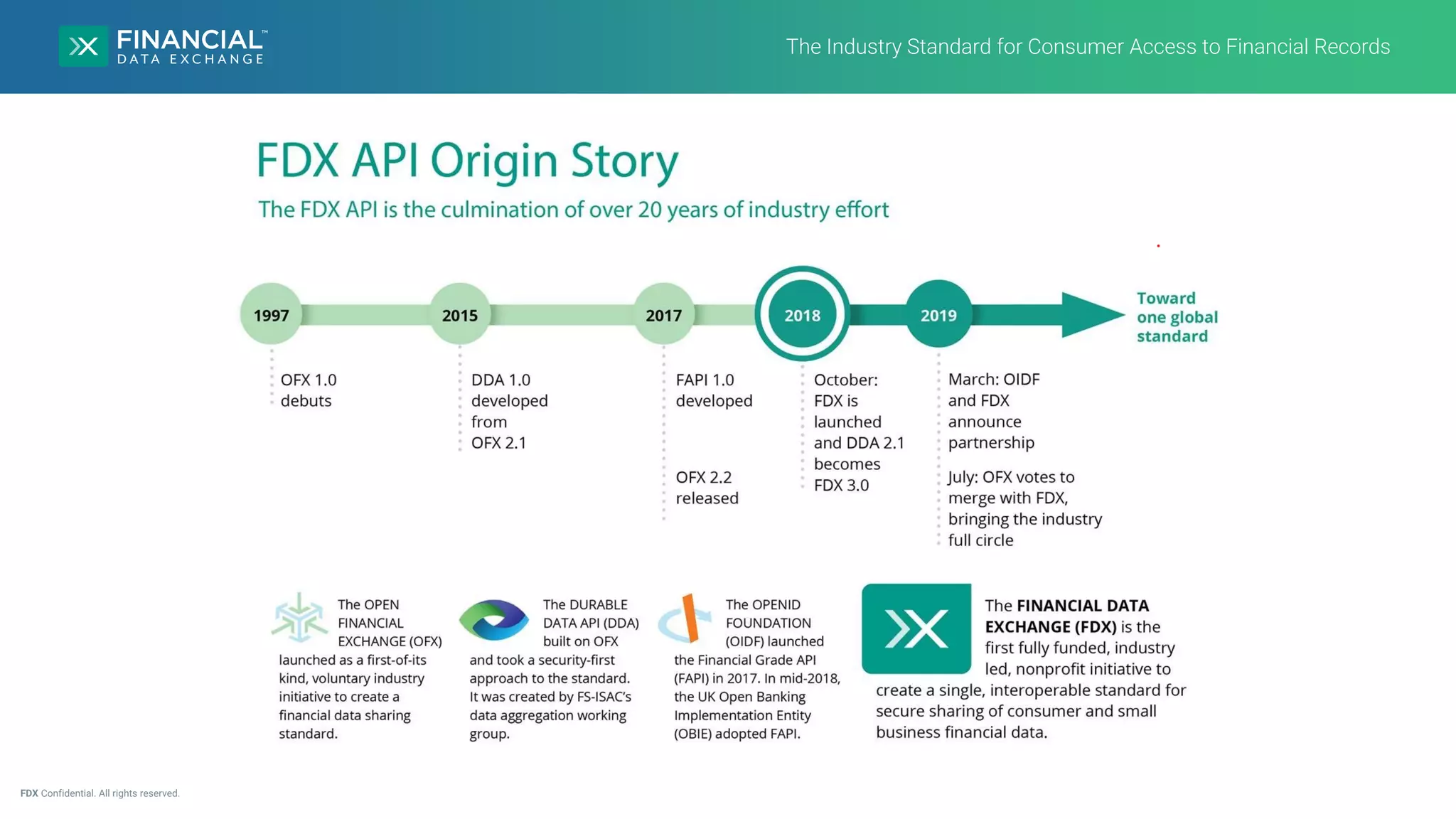 FDX API Overview (Dinesh).pdf | Business | Business and Finance