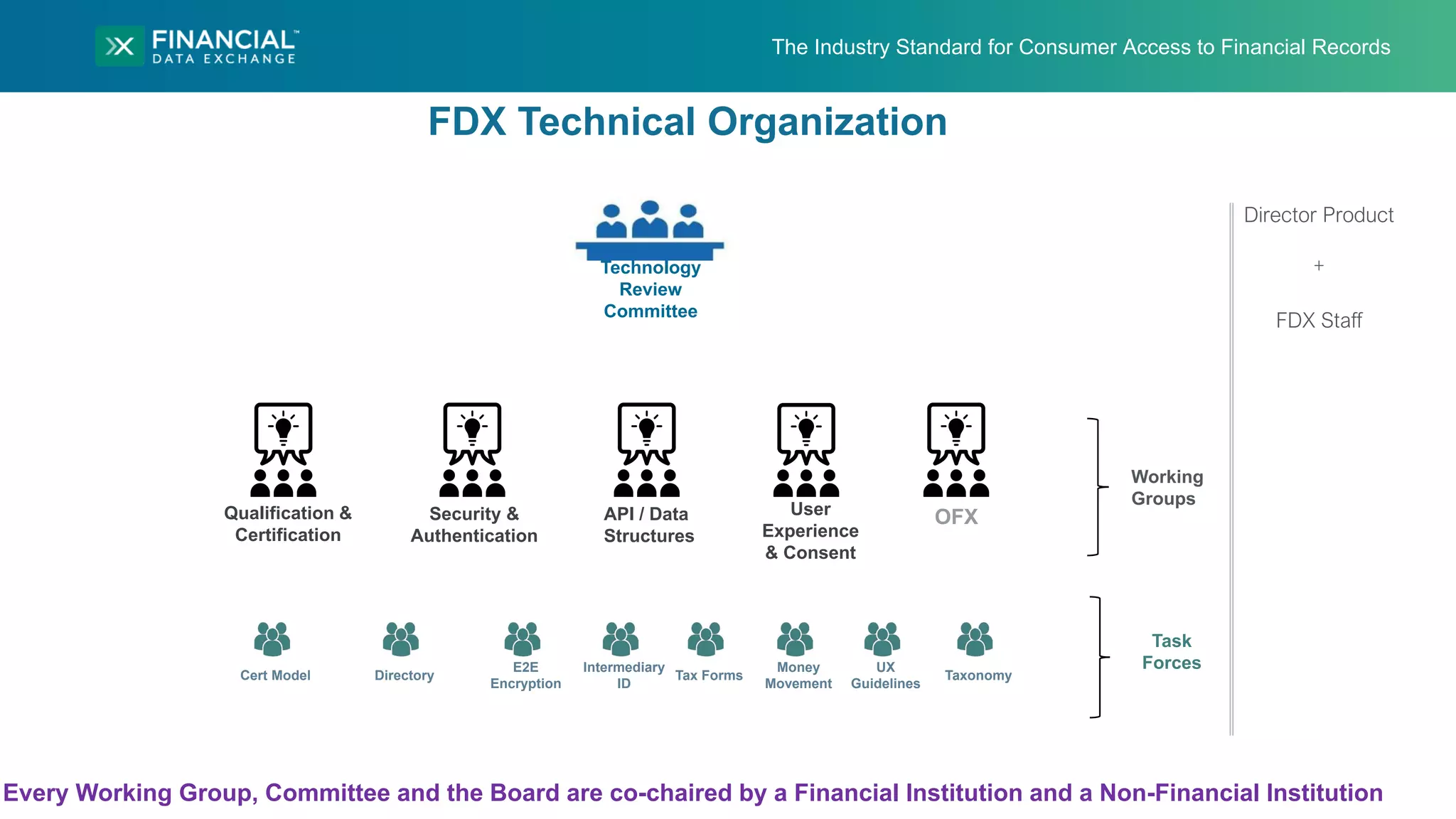 FDX API Overview (Dinesh).pdf | Business | Business and Finance