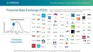 FDX API Overview (Dinesh).pdf | Business | Business and Finance