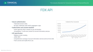 FDX API Overview (Dinesh).pdf | Business | Business and Finance