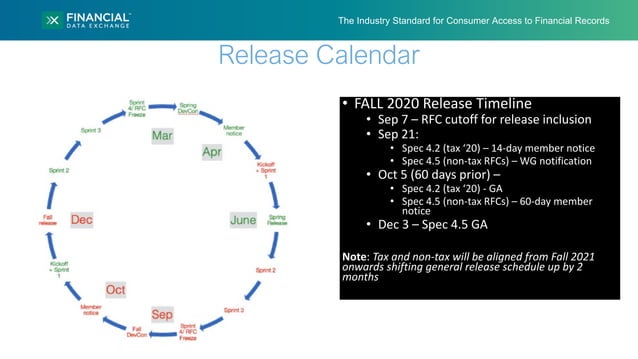 FDX API Overview (Dinesh).pdf