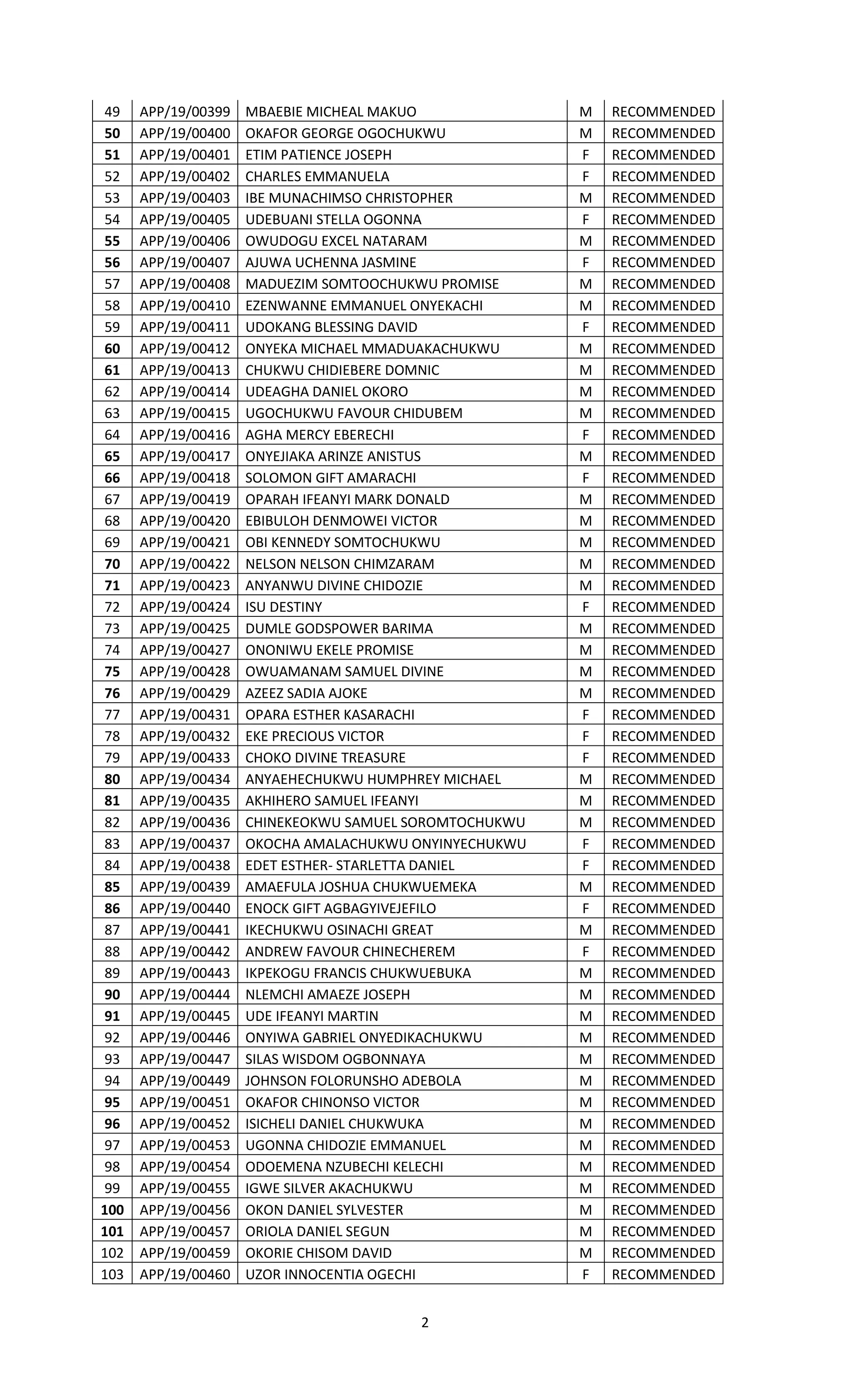 FUTO 2nd Predegree Admission List For 2019/2020 Session | PDF