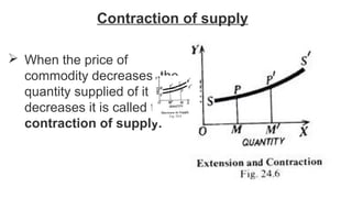 Meaning,Sechedual and Law of Supply. | PPT