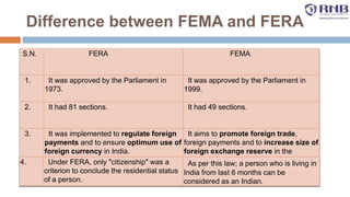 FERA AND FEMA | PPT