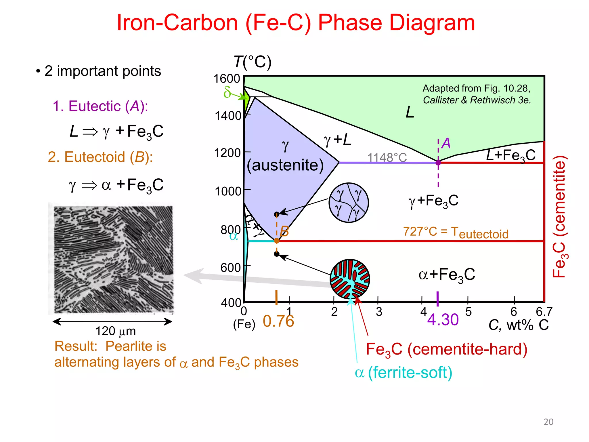 Fe-C diagram | PPTX