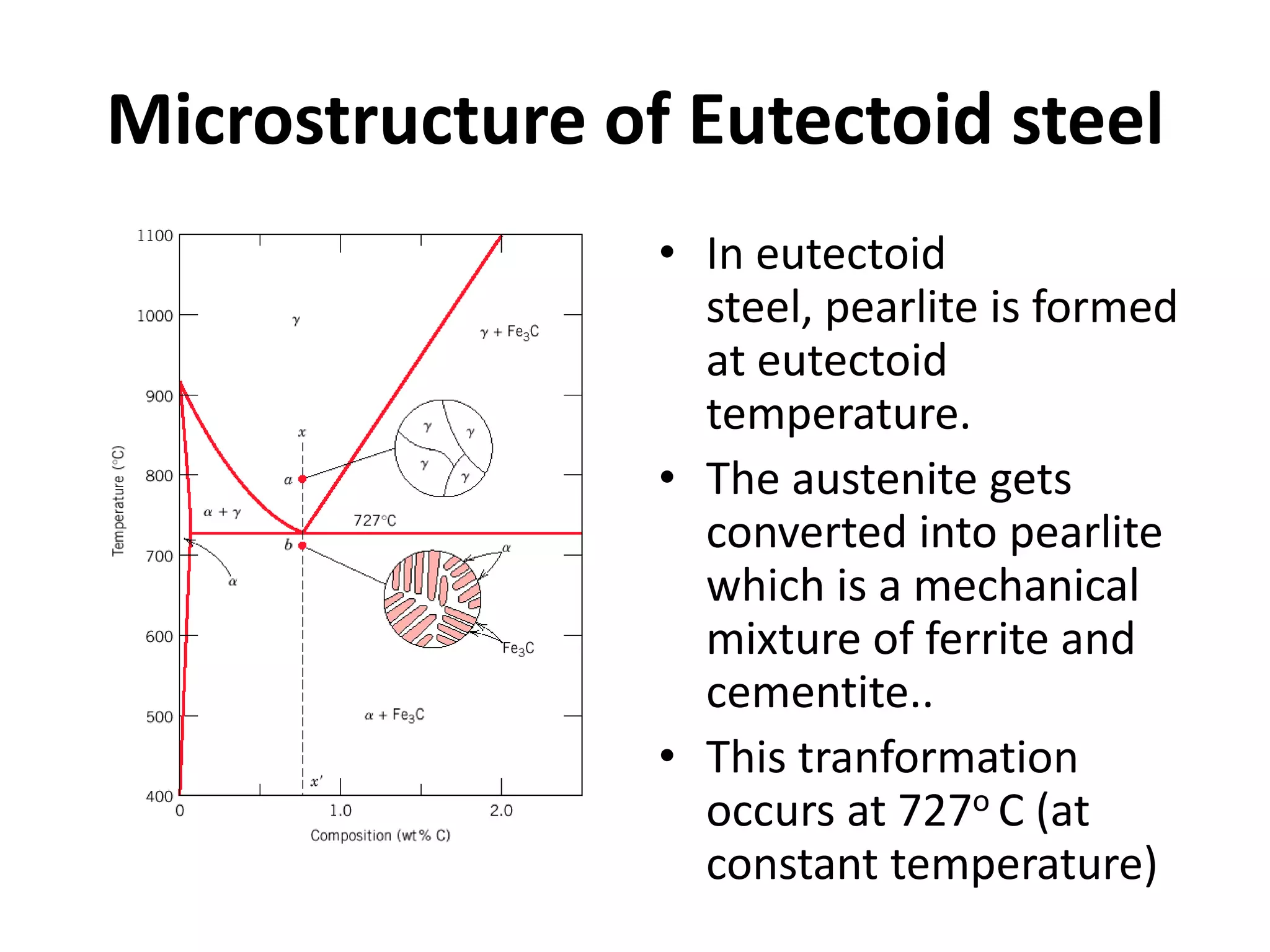 Fe-C diagram | PPTX