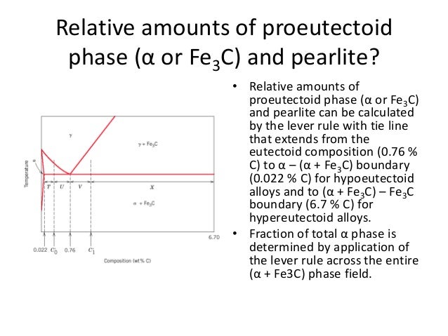Proeutectoid Ferrite On Phase Diagram Ferrite Matrix Microst