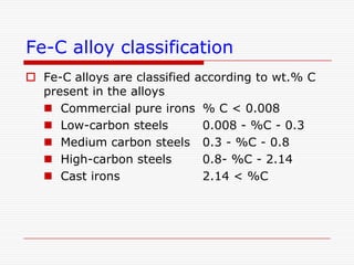 Iron Carbon Phase Diagram | PPSX