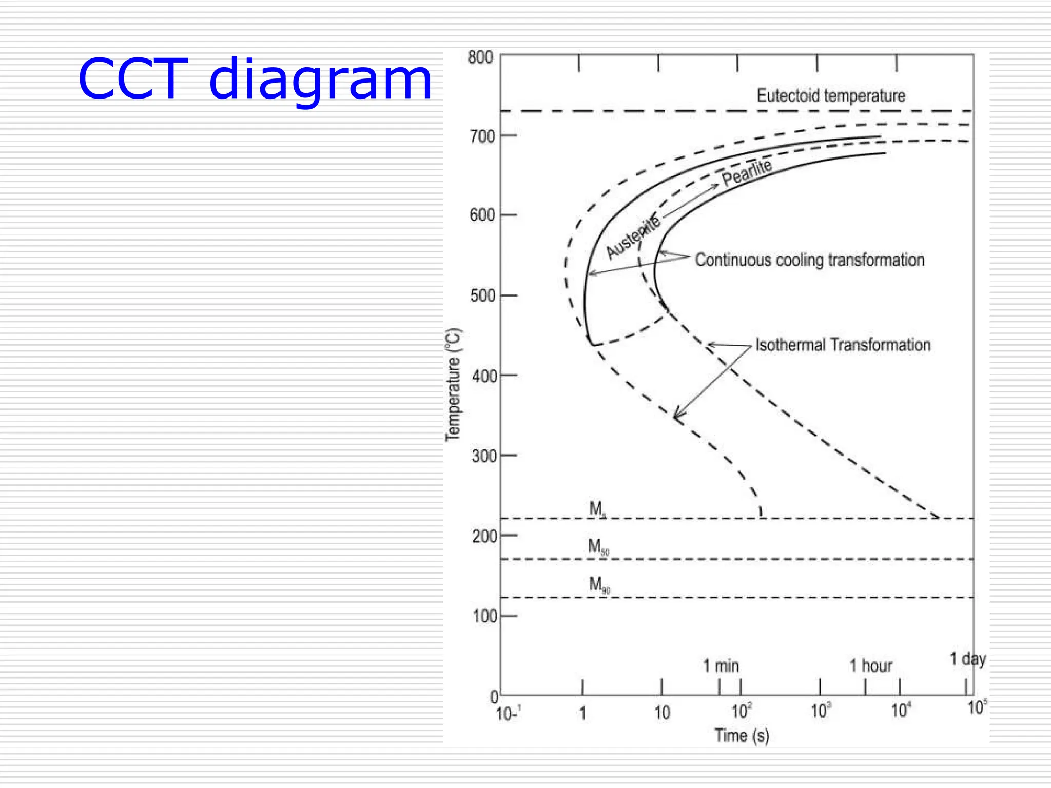 Teach materials iron carbon fe-cdiagram.pptx