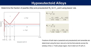 Fe-C diagrams related to propeties of materials.pptx