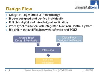The FE-I4 Pixel Readout System-on-Chip for ATLAS Experiment Upgrades | PDF