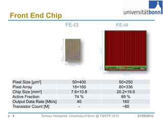 The FE-I4 Pixel Readout System-on-Chip for ATLAS Experiment Upgrades | PDF
