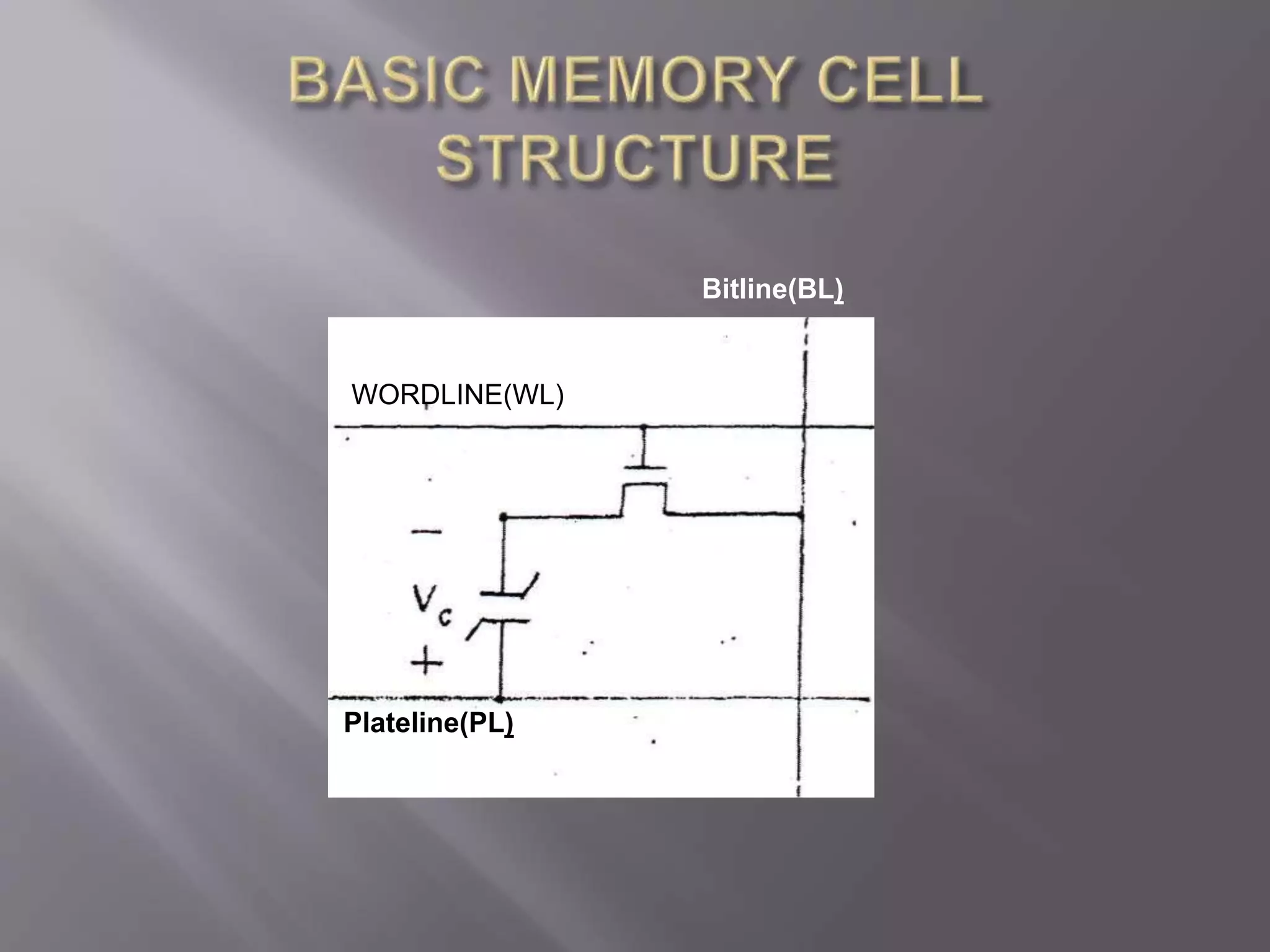 Ferroelectric RAM presentation | PPTX