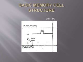 Ferroelectric RAM presentation | PPTX