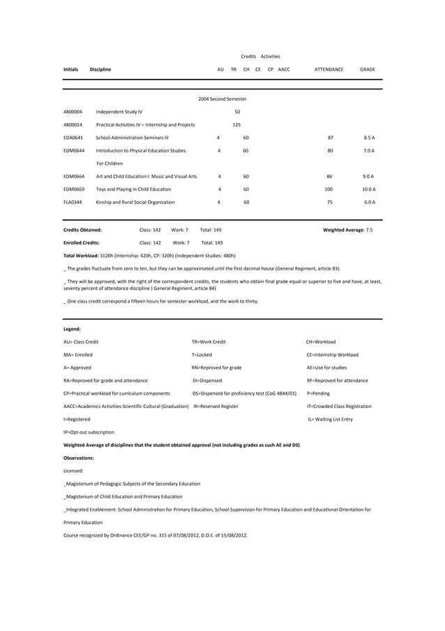 Transcripts from FE-USP | PDF