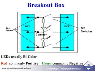 Practical Fieldbus, DeviceNet & Ethernet for Indusrty | PPT