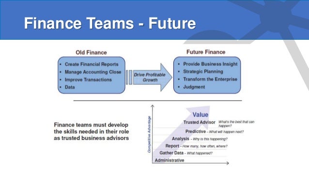 How Effective is Your Finance Team