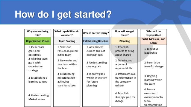 How Effective is Your Finance Team