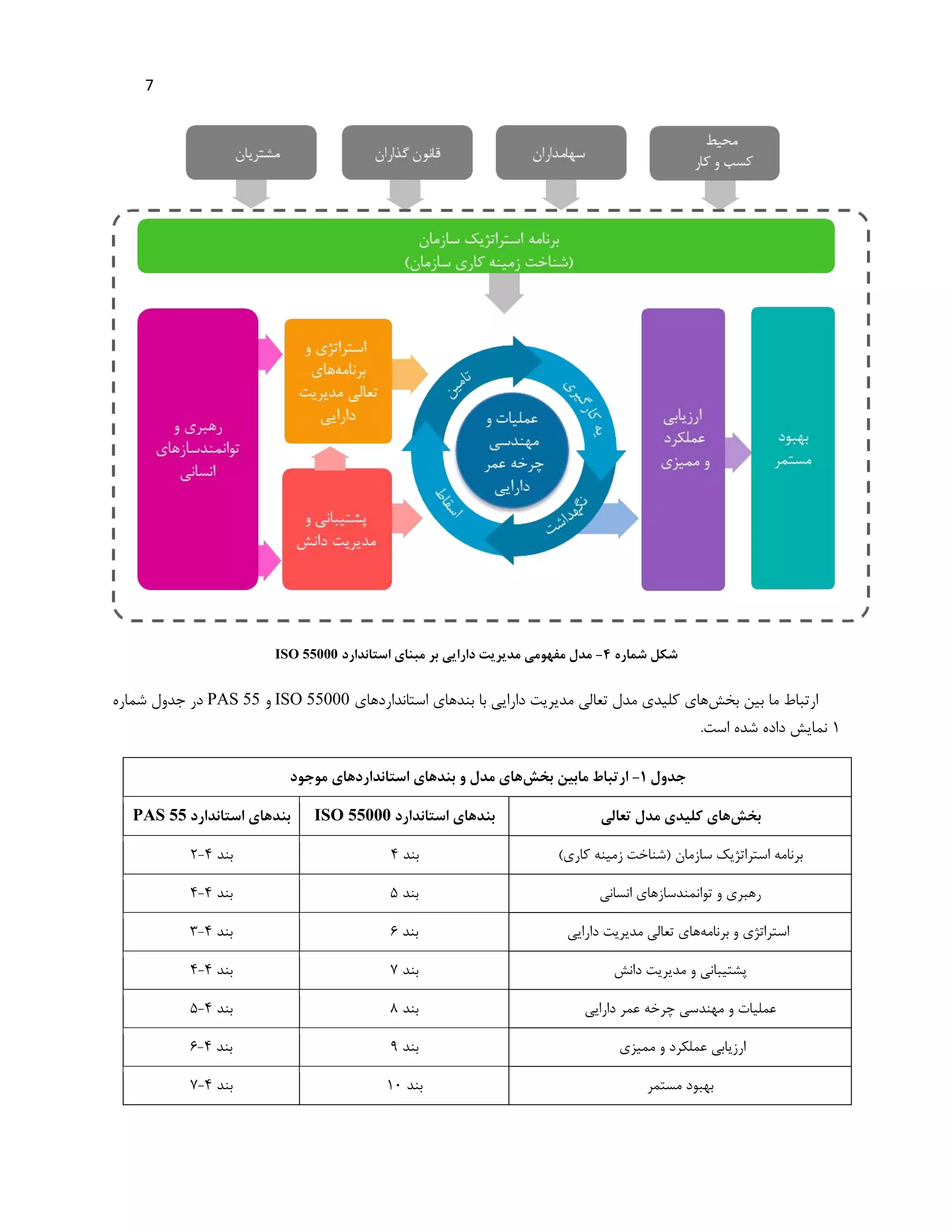 Designing an Asset management Excellence framework based on ISO 55000 ...