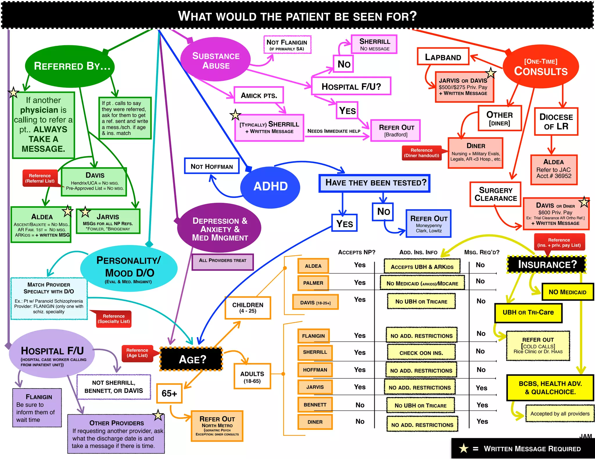 APC FLOWCHART [final] | PDF