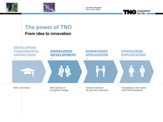 OSH in Dutch SME's | PPT