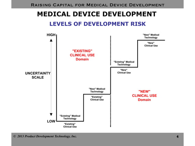 MEDICAL DEVICE DEVELOPMENT_0327 | PPT