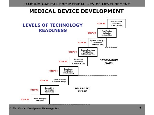 MEDICAL DEVICE DEVELOPMENT_0327