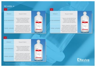 Revive Brochure | PPT