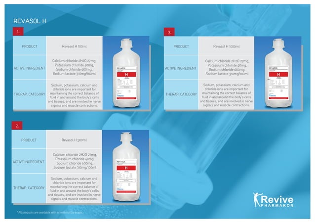 Revive Brochure | PPT